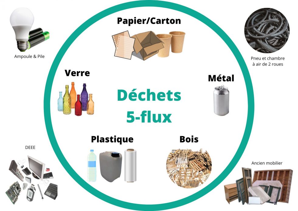 La collecte des déchets 5-flux | Réseau Origami